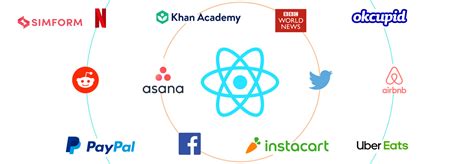 Full Stack Reactjs Developers