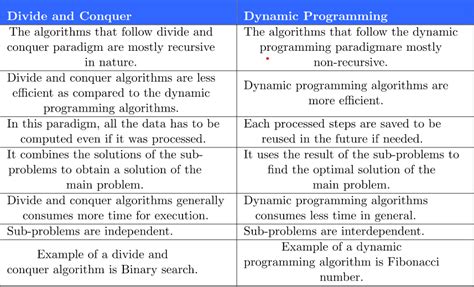 Dynamic Programming Vs Divide And Conquer