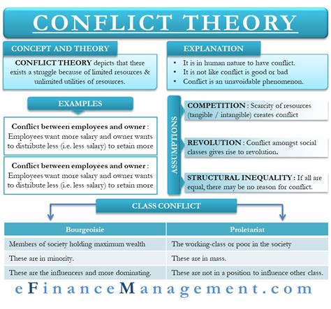 Conflict Theory Karl Marx Views Efinancemanagement