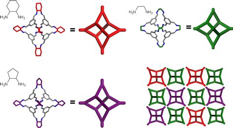 Figure 1 From Tunable Porosity Through Cooperative Diffusion In A Multicomponent Porous