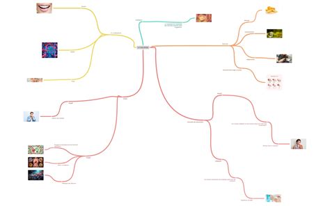 Le Microbiote Coggle Diagram