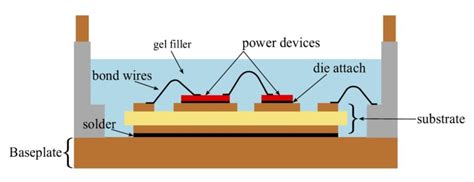 Advanced Power Electronics Packaging Power Electronic Tips