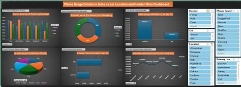 Pavan Kumar Singh On Linkedin Dataanalytics Smartphoneusage Ecommercetrends