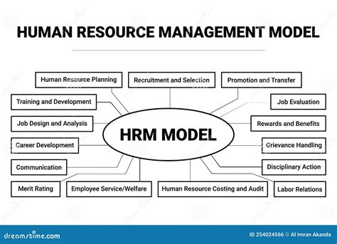 Human Resource Management Model Stock Vector Illustration Of Earnings