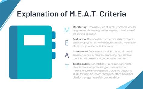 Meat Criteria And Hcc Chronic Conditions Best Coding Practices