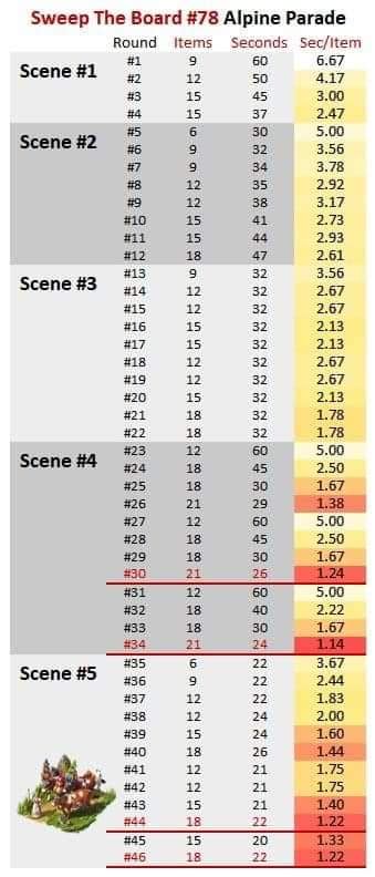 Difficulty Chart For Stb 78 Rjunesjourney