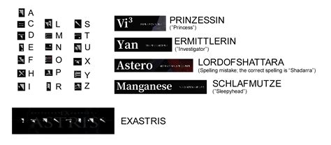 Partial Decipherment Of Ex Astris Alphabet R Exastris