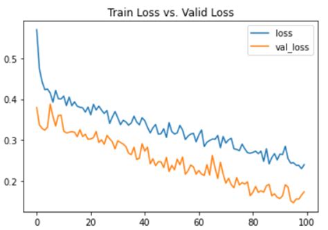 Biomedicines Free Full Text A Deep Convolutional Neural Network For The Early Detection Of
