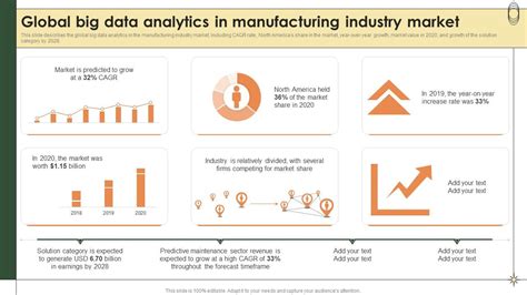 Smart Manufacturing Global Big Data Analytics In Manufacturing Industry