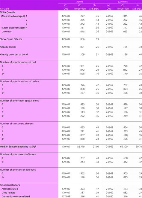 Descriptive Statistics Continued Download Scientific Diagram