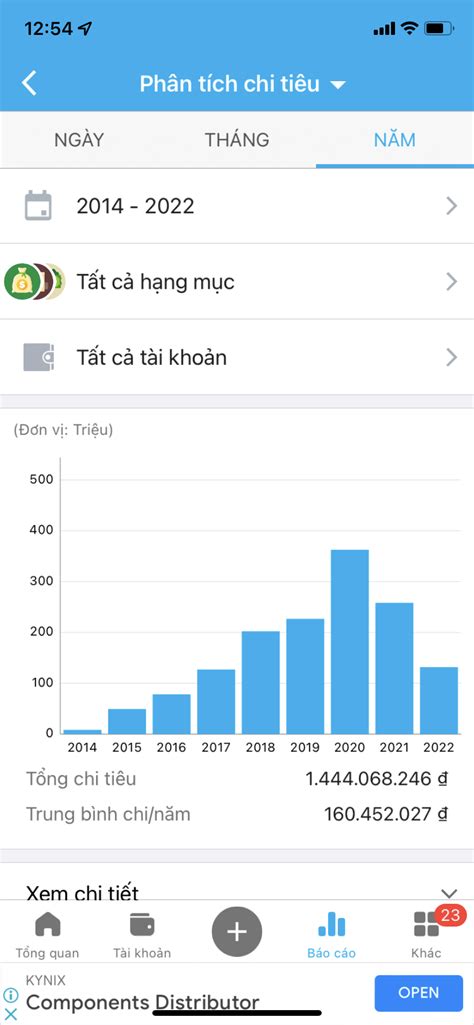 Ở Sg Thu Nhập 15 Củ Và Lo Cha Mẹ Cảm Thấy No Hope Quá Thenextvoz