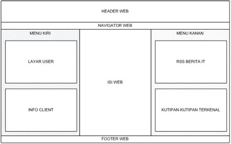 Belanja Pagi Contoh Program Untuk Menerapkan Suatu Function Php