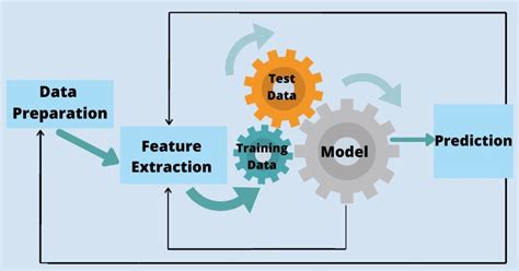 Machine Learning Introduction Supervised Learning Regression And Classification Ailabs