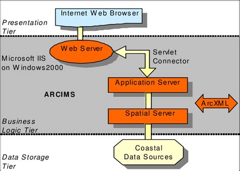 Arcims Working Principle Download Scientific Diagram