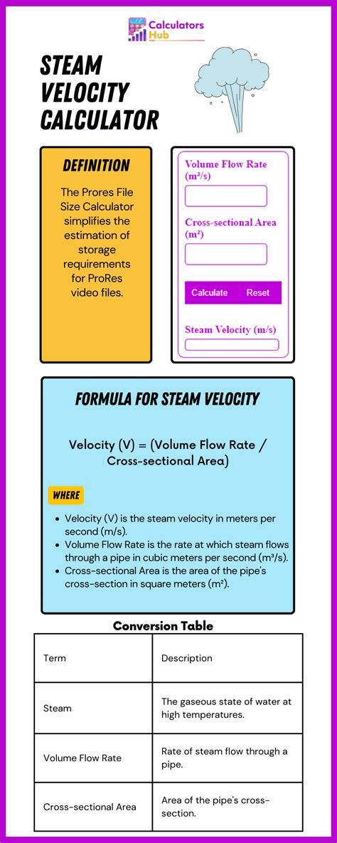 Steam Velocity Calculator Online