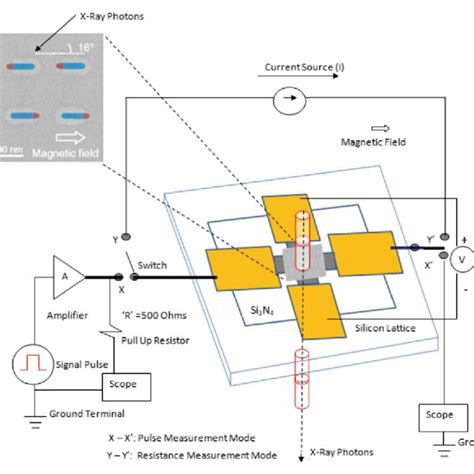 Spintronics Based Neuromorphic Computing Flow Diagram Design Download