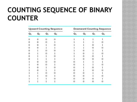 Synchronous Counters Digital Logic Design Pptx Programming Languages Computing