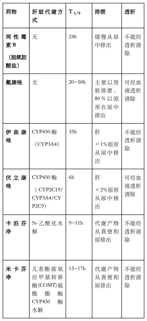 常见深部真菌感染如何对症用药？ 丁香园