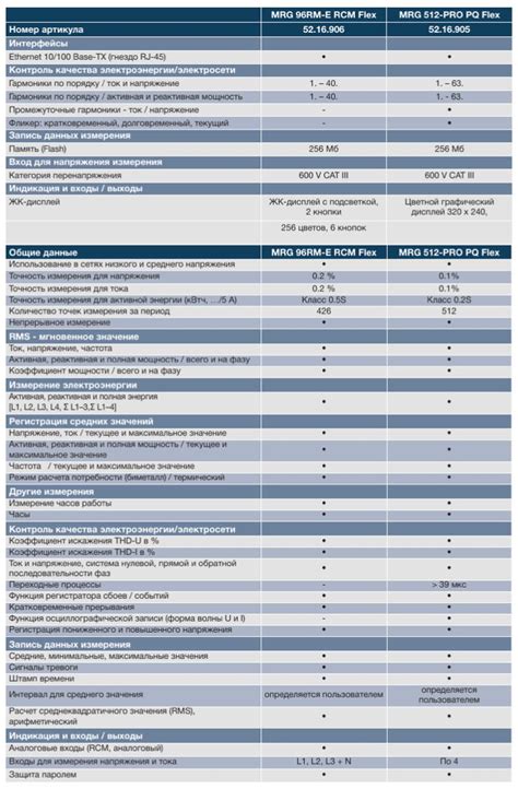 Mrg 96rm E Rcm Flex и Mrg 512 Pro Pq Flex