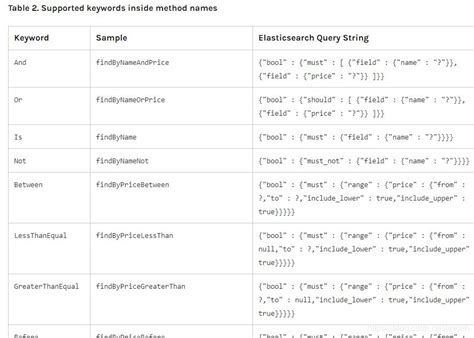 34springboot2x整合spring Data Elasticsearch 灰信网（软件开发博客聚合）
