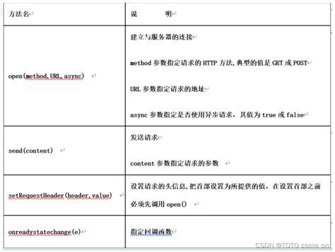 Nodejs服务端编程基础 后端编程做什么？认识nodejs 创建web服务器 Ajax技术nodejs写web后端 Csdn博客