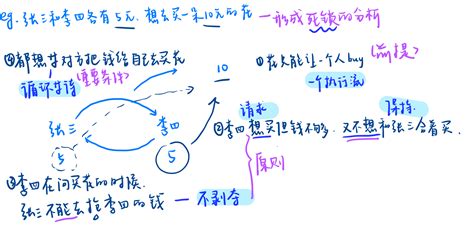 Linux43 线程 死锁 同步 基于 Blockingqueue 的生产者消费者模型linux中的死锁案例 Csdn博客