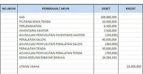 Detail Contoh Neraca Skontro Koleksi Nomer 53