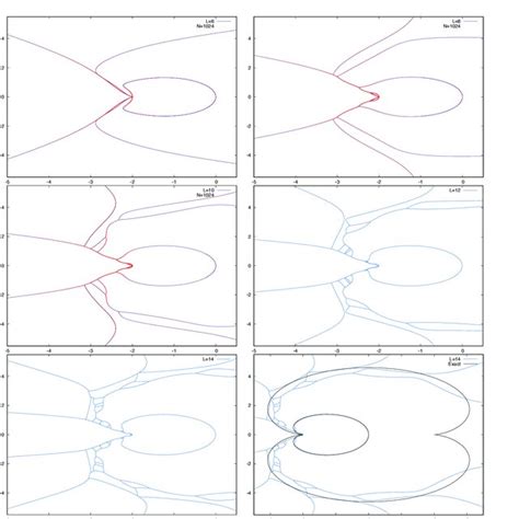 condensation curves in the complex m plane for partition function zeros