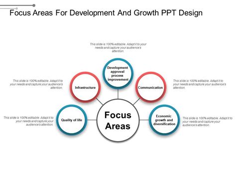 Focus Areas For Development And Growth Ppt Design Powerpoint Presentation Slides Ppt Slides