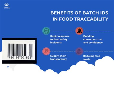 Batch Ids In Food Traceability Systems