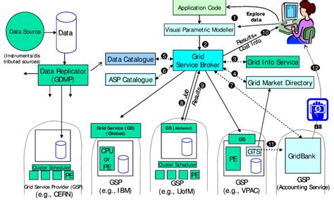 A Sample Data Grid And Analysis Scenario Download Scientific Diagram