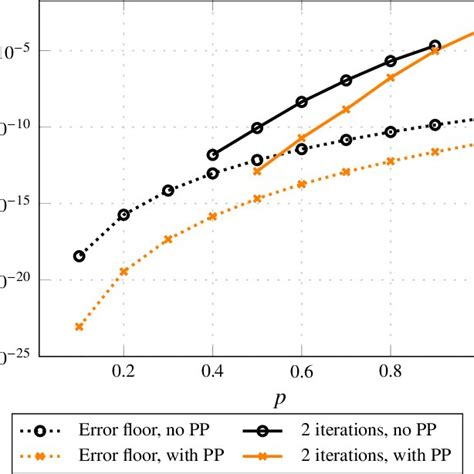 Flowchart Of Correction Algorithm Download Scientific Diagram