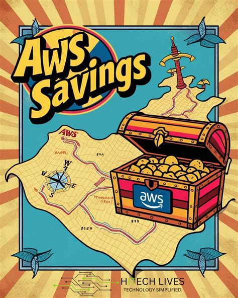 Aws Cloudcostoptimization Amazonwebservices Techtips