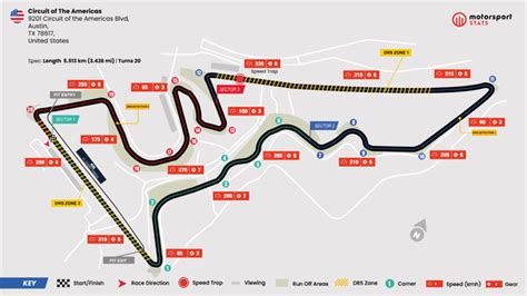 Circuit Of The Americas Estados Unidos Motorsport Circuits And Tracks