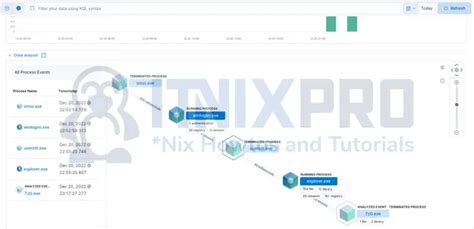 Configure Elastic Endpoint Security Malware Detection And Prevention