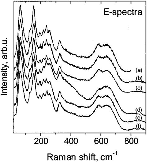 Waveguide Raman Spectra Of A Pezb11 B Pezba4 C Pezba3 D Download Scientific Diagram