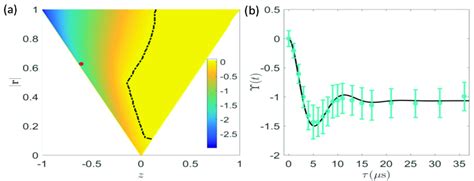 A Minimum Values Of The Balance Parameter For Different Initial Download Scientific Diagram
