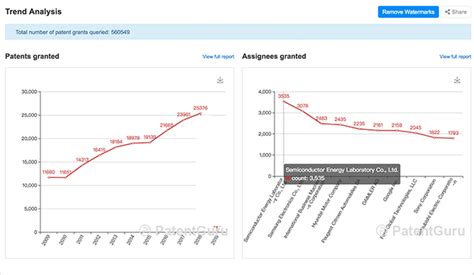 Patent Analytics Patent Platform Patentguru