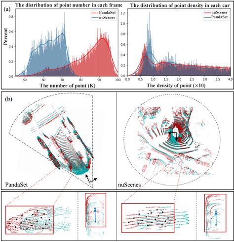 Cl3d Unsupervised Domain Adaptation For Cross Lidar 3d Detection