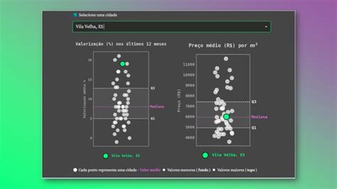 Datavisualization Storytelling Dataanalysis Vinícius Oviedo
