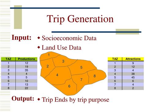 Ppt Trip Generation Powerpoint Presentation Free Download Id388222