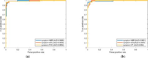 Figure 5 From Hybrid Pattern Recognition Modeling With Arrhythmia