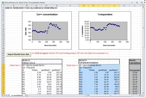 Kinetic Analysis With Excel
