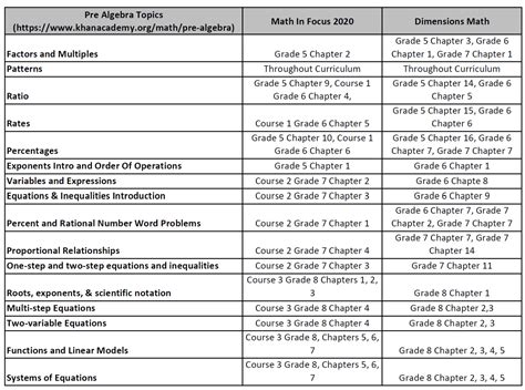 Singapore Math And Pre Algebra Singapore Math Learning Center