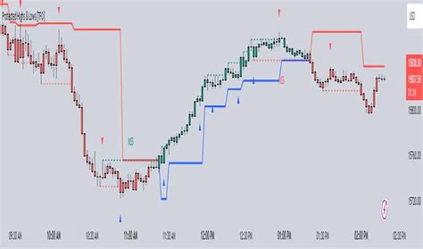 Protected Highs And Lows Tfo — Indicator By Tradeforopp — Tradingview
