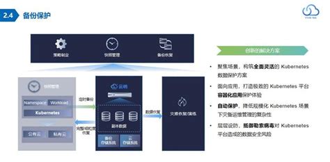 云呐数据库的容灾备份,数据容灾包括数据的备份和恢复吗 知乎 云呐数据库的容灾备份,数据容灾包括数据的备份和恢复吗 知乎