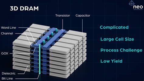 Breakthrough In 3d Dram Materials Advancing Toward New Heights In Memory Technology To Team
