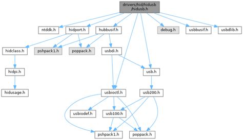 ReactOS Drivers Hid Hidusb Hidusb H File Reference