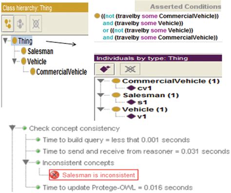 Ontology Based Verification Of Uml Class Model Xor Constraint And Dependency Relationship