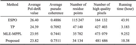Table V From An Mle Of Interferometric Coherence Matrix And Its